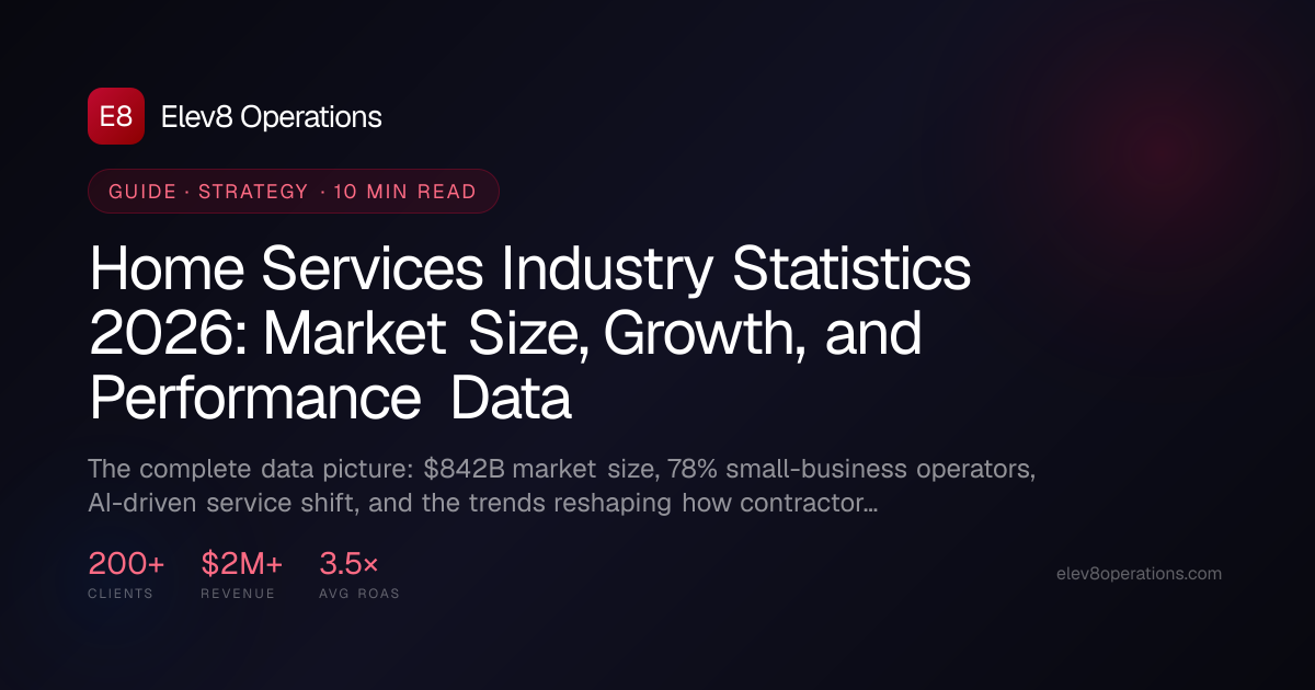 Home Services Industry Statistics 2026: Market Size, Growth, and ...